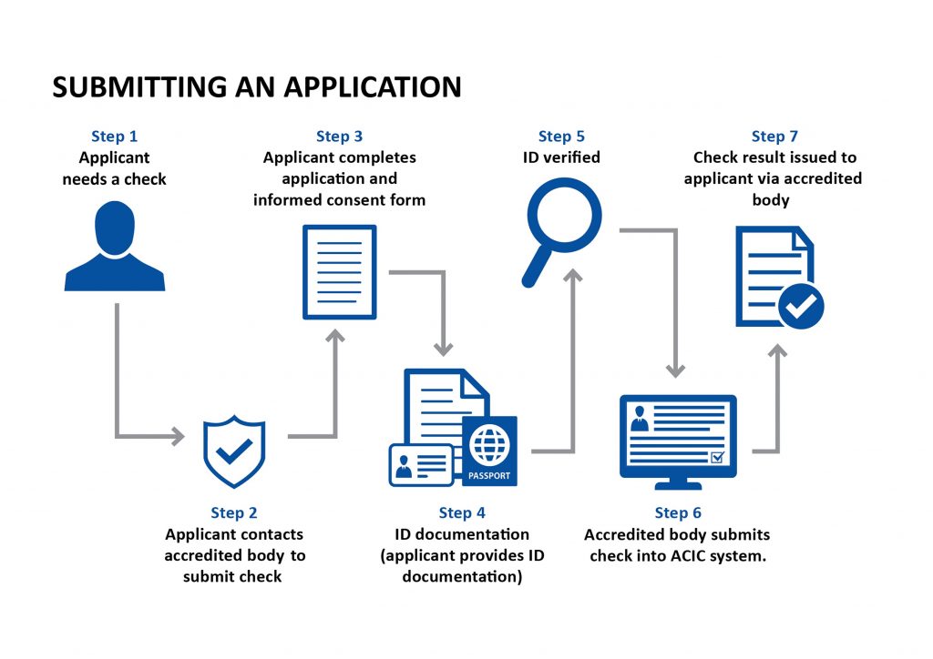What is a Police Check - CV Screen